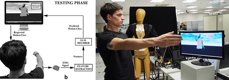 Extreme Learning Machines for Real-Time Myoelectric Control - Delsys