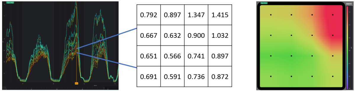 Applications of HDsEMG: An Array of Options - Delsys
