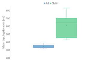 Redefining the Classification System for Paralympic Swimmers - Delsys