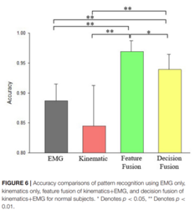 Pattern Recognition - Delsys