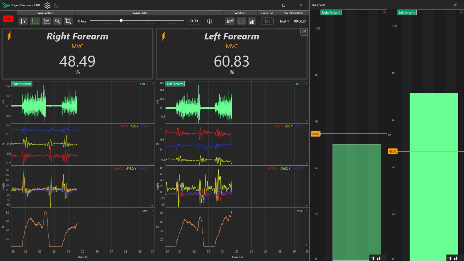 Trigno Discover - Delsys